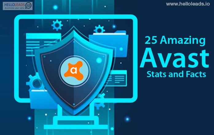 Avast - 25 Amazing Stats and Facts | HelloLeads CRM Blogs Avast - 25 Amazing Stats and Facts | HelloLeads CRM Blogs