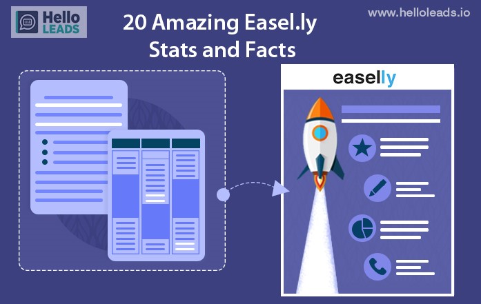 Easel.ly - Stats and Facts | HelloLeads CRM Blogs & Insights Easel.ly - Stats and Facts | HelloLeads CRM Blogs & Insights