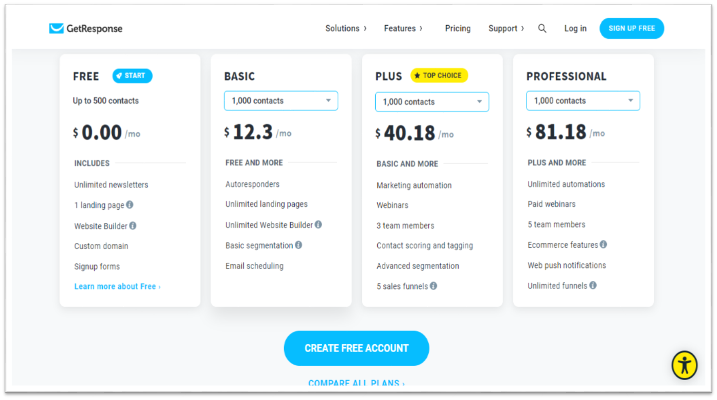 Top 9 Best Bulk Email Campaign Tools | HelloLeads CRM Blogs